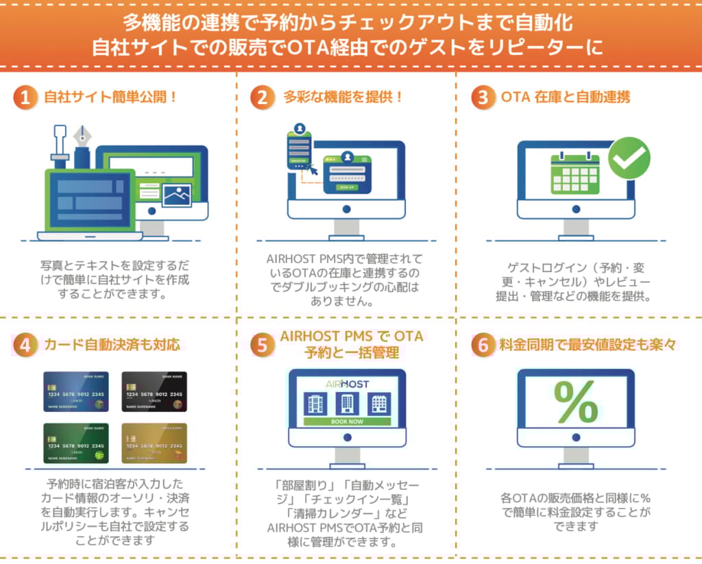 エアホスト、ホテル・民泊向けに「AirHost Booking Engine」提供開始。自社サイト立ち上げによる宿泊在庫の販売を支援 | 最新記事 | Livhub | サステナブルツーリズム ...