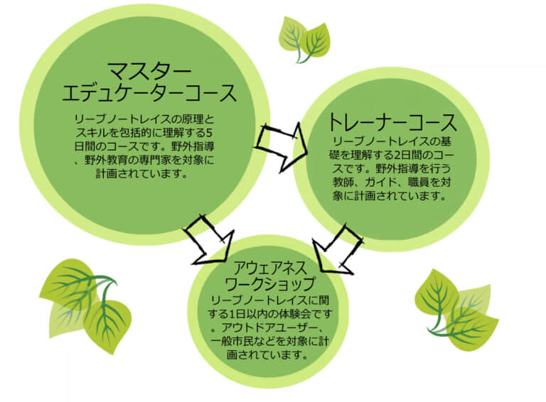 いま足跡を残さずに、自然を未来に残すために。「Leave No Trace Japan」が伝えたい7つの原則 | インタビュー | Livhub | サステナブルツーリズムの情報メディア