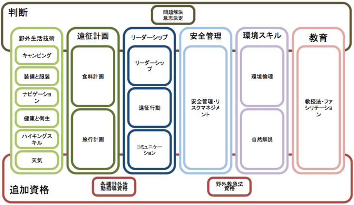 いま足跡を残さずに、自然を未来に残すために。「Leave No Trace Japan」が伝えたい7つの原則 | インタビュー | Livhub | サステナブルツーリズムの情報メディア